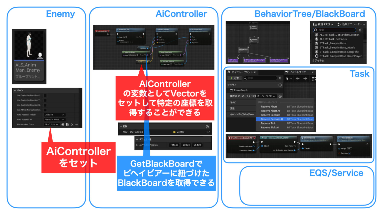 EQSで賢いAiを作ろう[プレイヤーから逃げ隠れする](UE5.3)備忘 | あそぽよブログ
